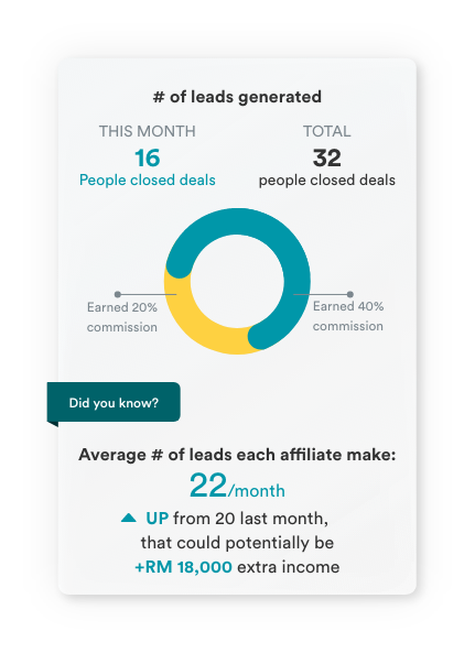 FWD Affiliate Program | FWD Takaful Berhad