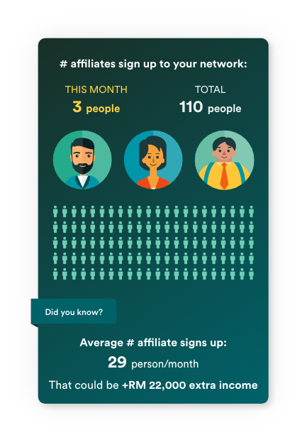 FWD Affiliate Program | FWD Takaful Berhad