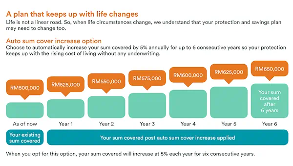 FWD Invest First Plus – Legacy Plan | FWD Malaysia