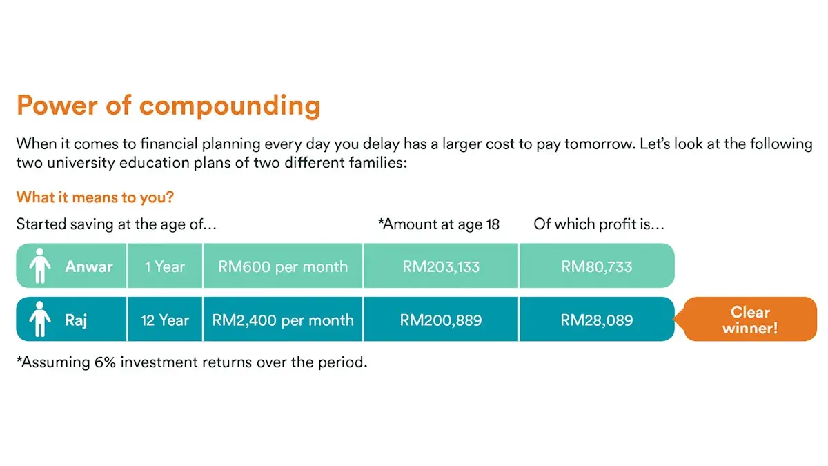 FWD Invest First – Wealth Management Plan | FWD Malaysia