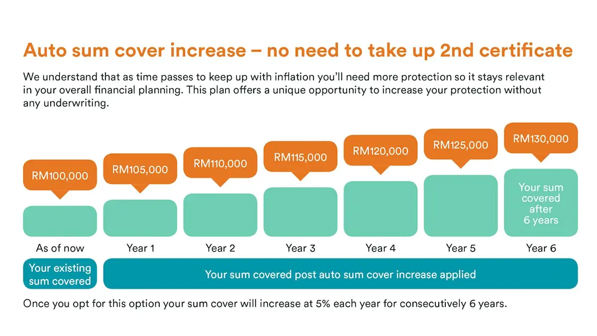 FWD Invest First – Legacy Plan | FWD Malaysia