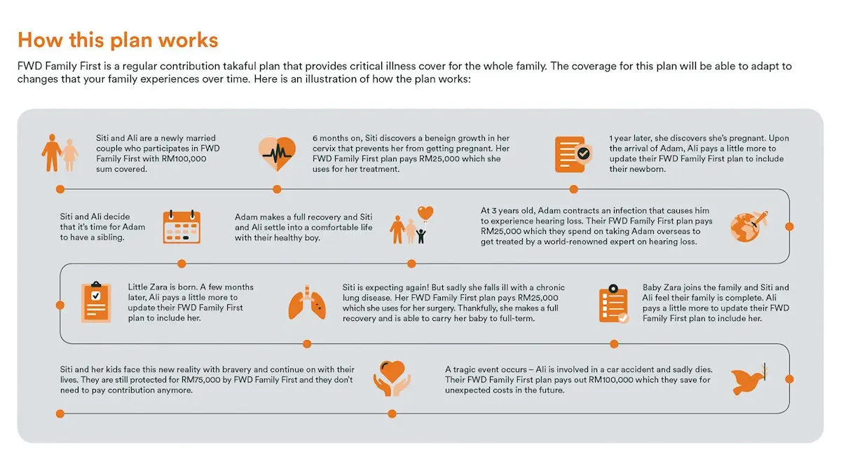 FWD Family First | FWD Malaysia