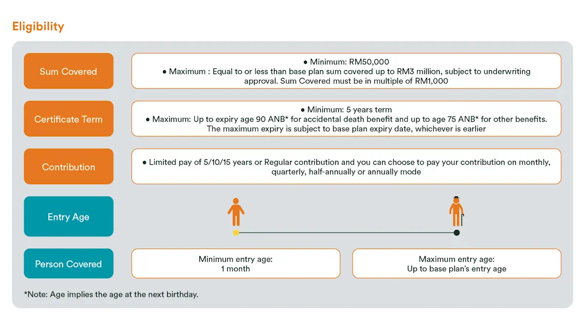 FWD ADD Rider | FWD Malaysia