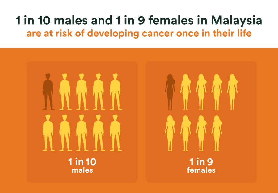 Carcinoma in Situ: Definition, Types, and Treatment Insights | FWD Takaful