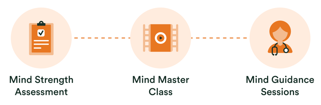 FWD Mind Strength Support Programme | FWD Malaysia