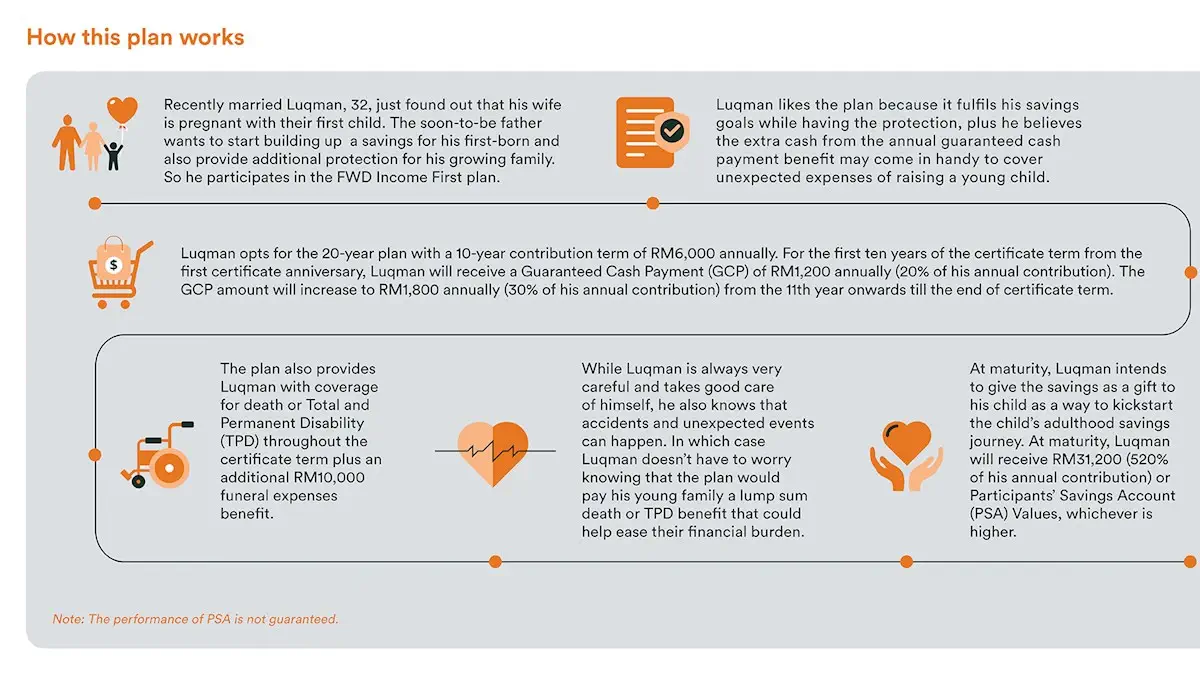 FWD Income First | FWD Malaysia