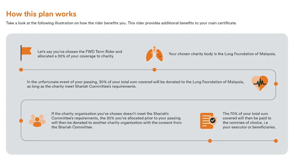 FWD Term Rider | FWD Malaysia