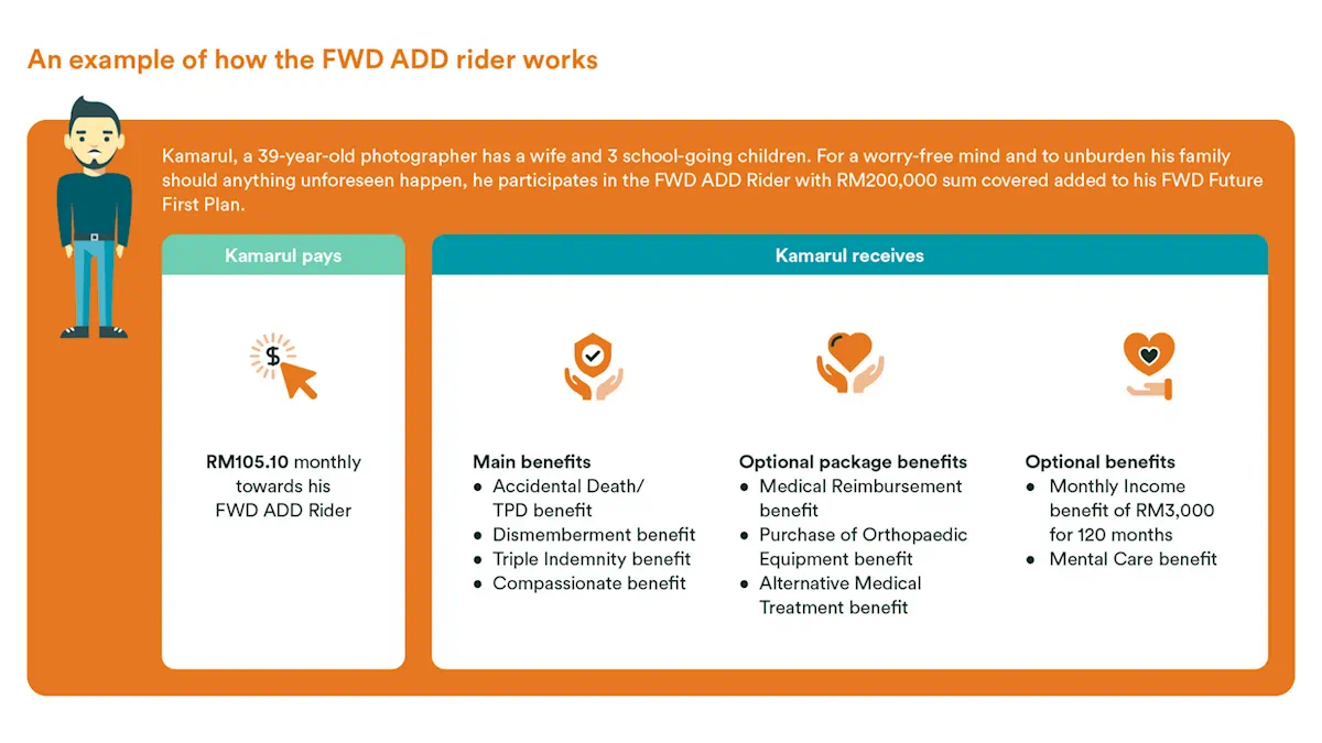 FWD ADD Rider | FWD Malaysia