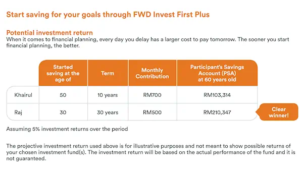 FWD Invest First Plus – Wealth Management Plan | FWD Malaysia